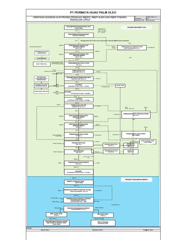 FC - Olah CPO - Lipico - Rev 02 Baru | PDF