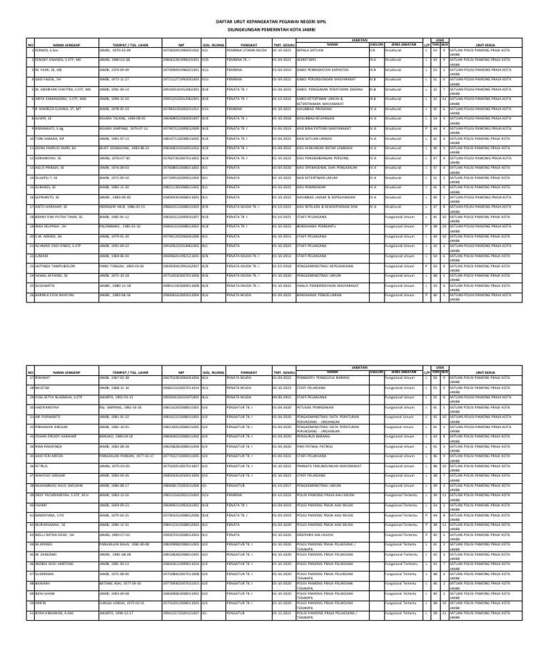 Data Pns Polpp 2024 | PDF