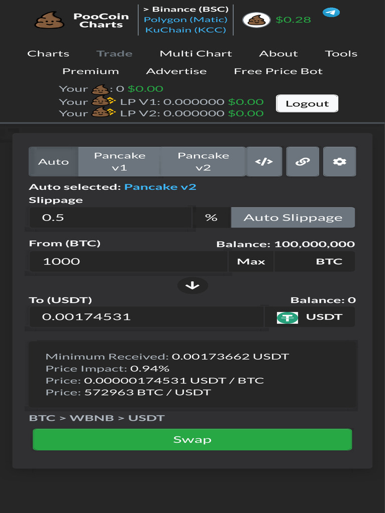 PooCoin Charts - Swap | PDF
