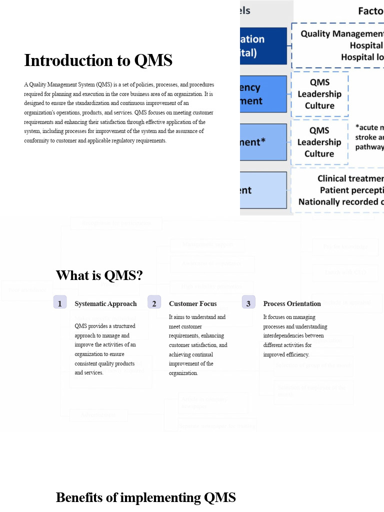 DAY 1 TOPIC 3 Introduction To QMS | PDF | Quality Management System ...