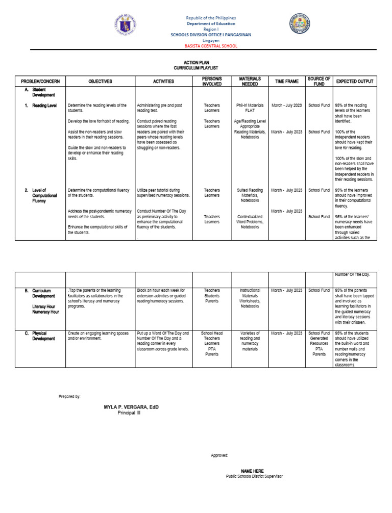 Action Plan - Curriculum Playlist | PDF | Literacy | Cognitive Science