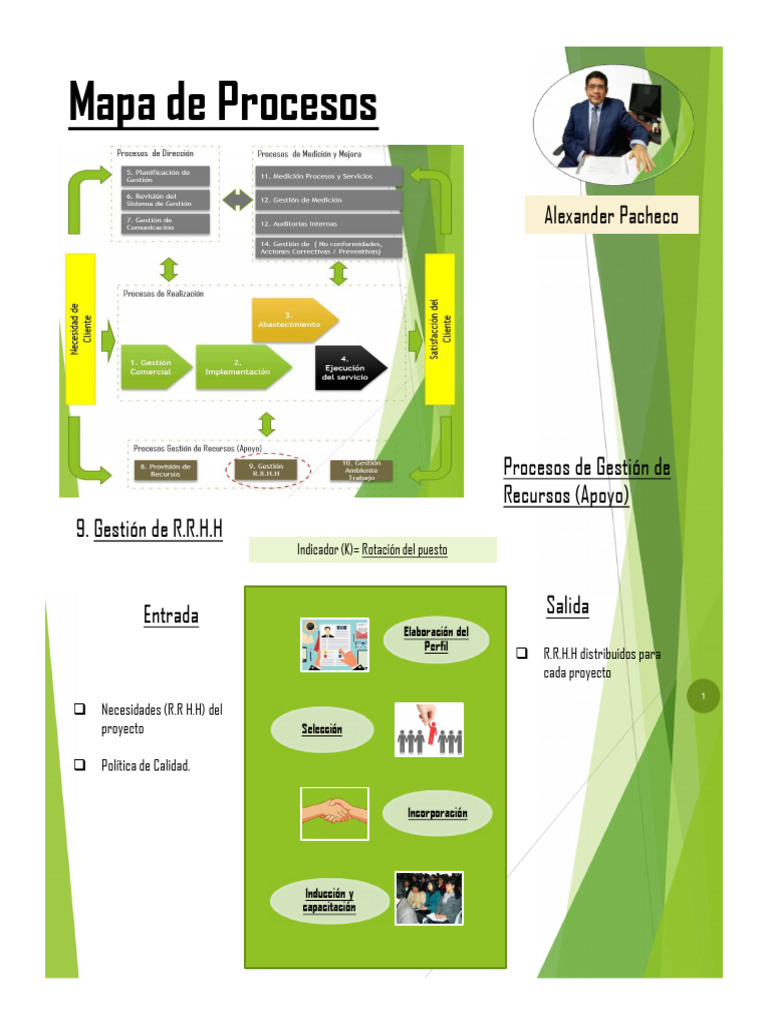 Mapa de proceso | PDF | Auditoría | Business
