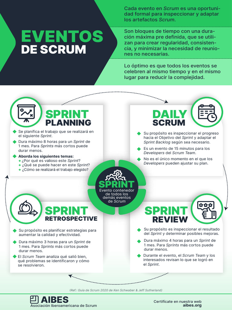 Eventos: de Scrum | PDF | Scrum (desarrollo de software)