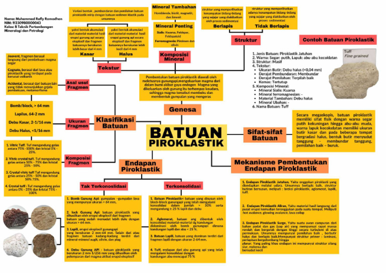 Batuan Piroklastik | PDF