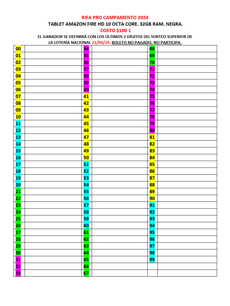 Tabla de Números para Rifa 100 | PDF