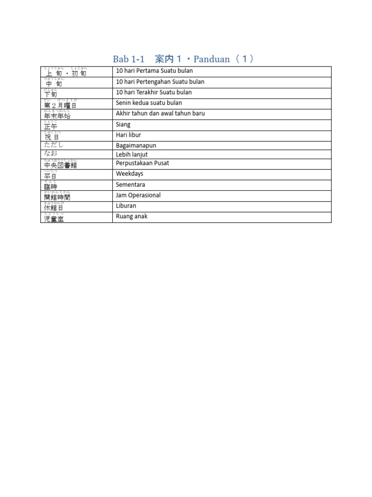 N3 Reading | PDF