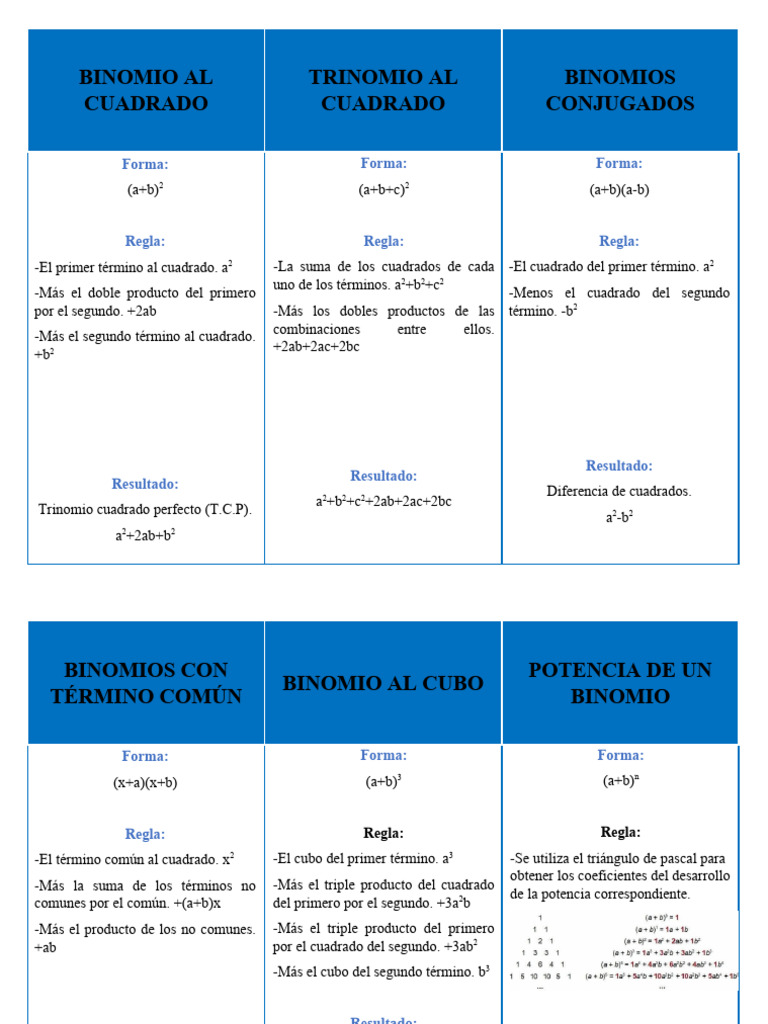 Productos Notables y sus Ejemplos | PDF | Factorización | Matemáticas