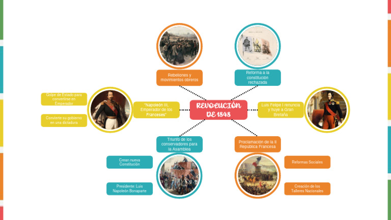 Revolución de 1848 | PDF