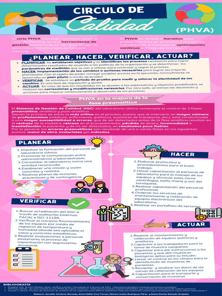 Infografía - PHVA | Descargar gratis PDF | Laboratorios