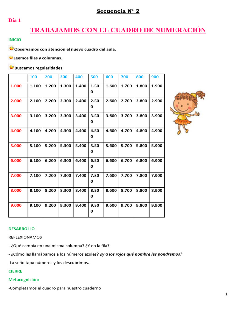 Cuadro Numérico y Problemas Matemáticos | PDF | Multiplicación | Notación