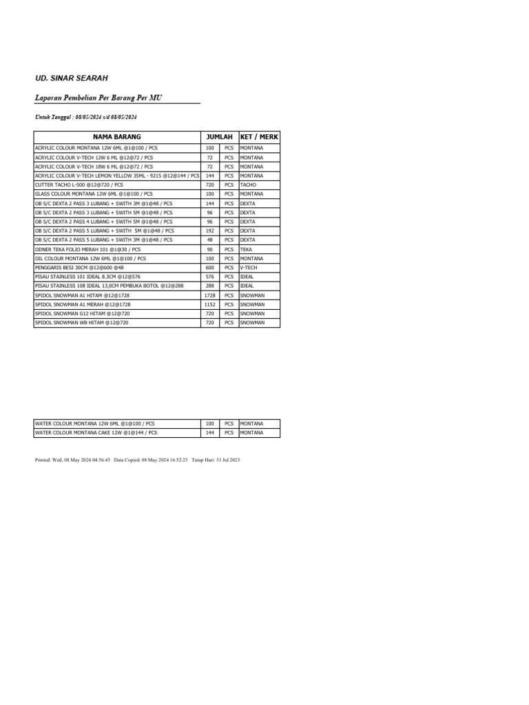 131 Laporan Pembelian Per Barang Ud 8 Mei 2024 | PDF