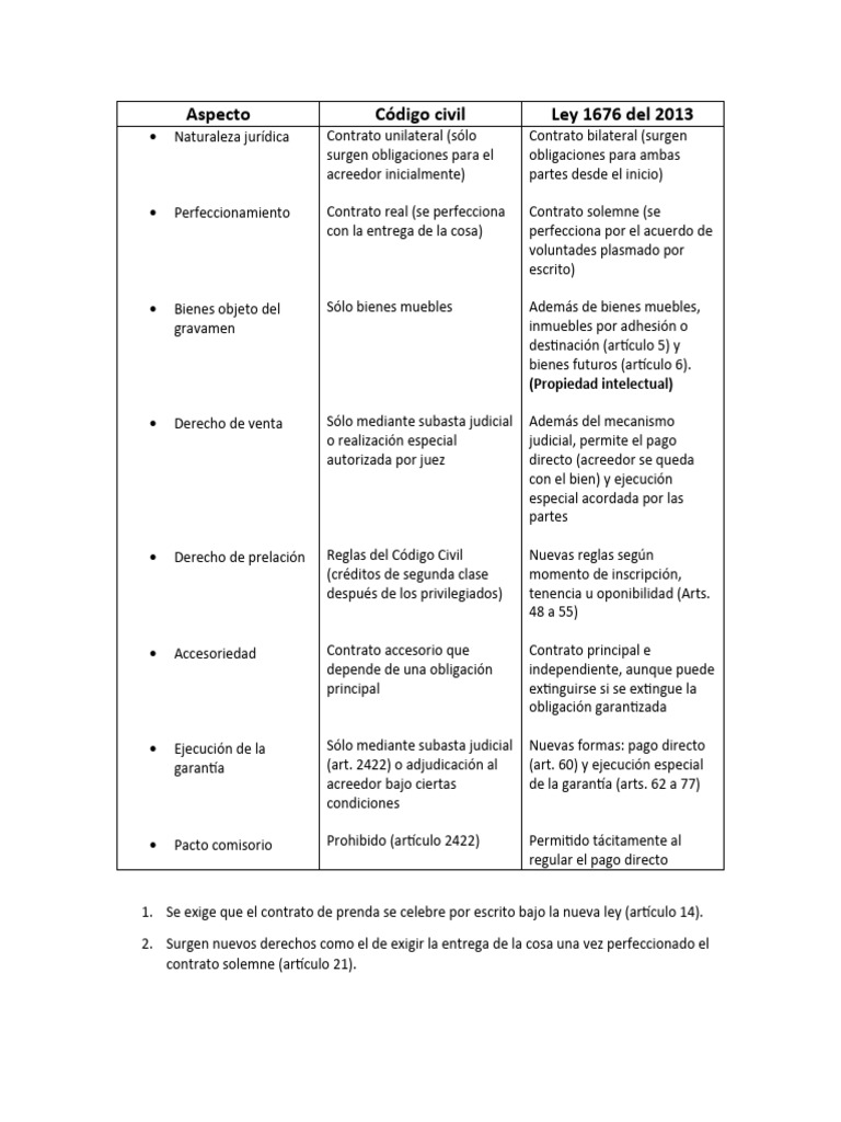Bienes Apuntes | PDF | Ley de hipotecas | Ley común