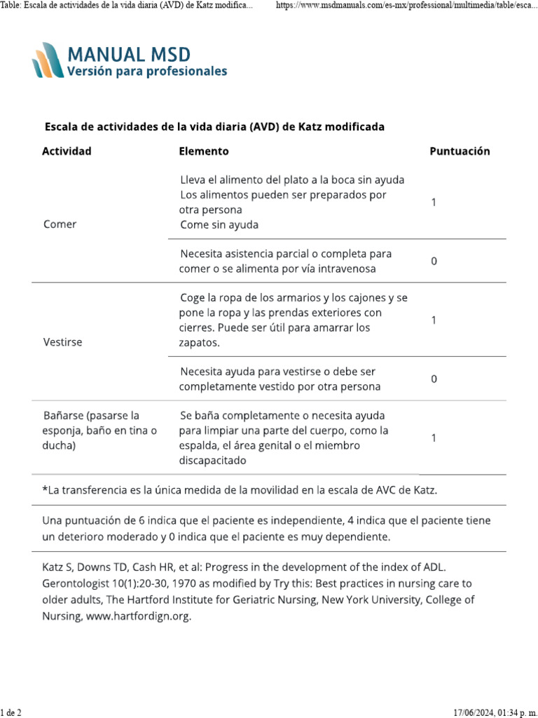 Escala AVD de Katz: Actividades Diarias | PDF