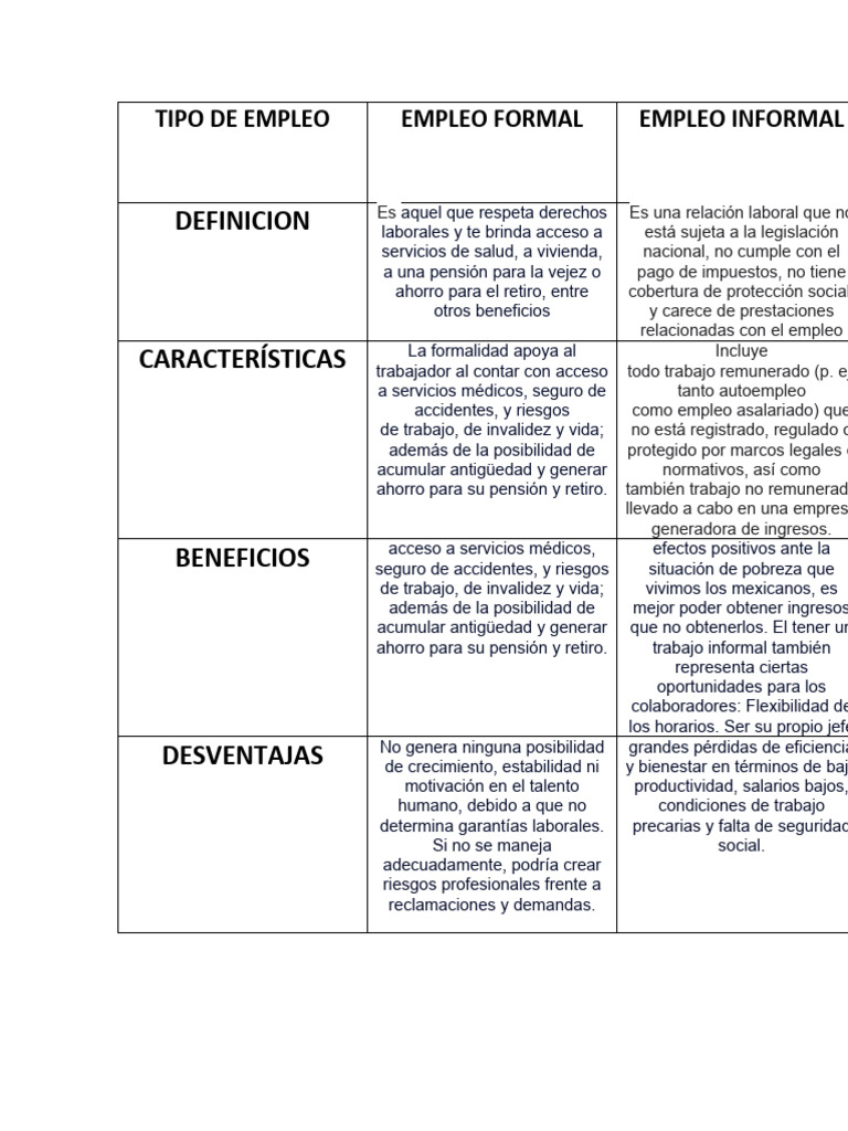 Empleo Formal vs Informal: Definiciones y Beneficios | PDF | Empleo ...