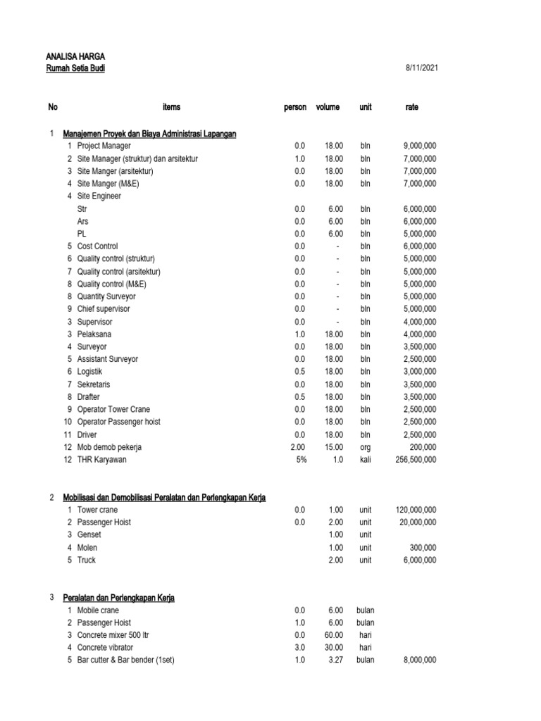 Daftar Material | PDF | Teknologi & Rekayasa