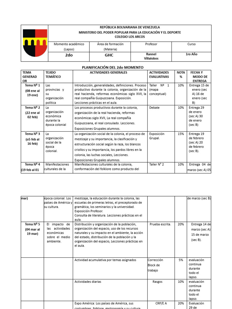 Ghc Planificacion 2 Lapso | PDF