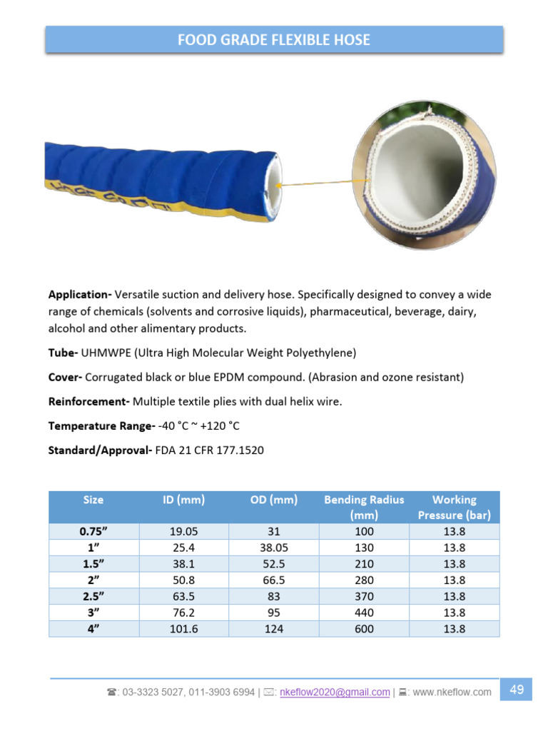 Hose, Hose Fittings, Spray Gun | PDF | Hose | Pipe (Fluid Conveyance)