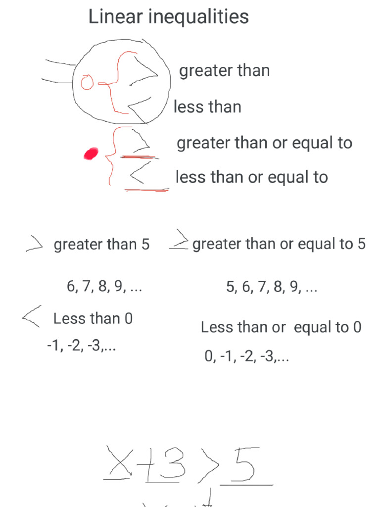 Linear Inequalities | PDF
