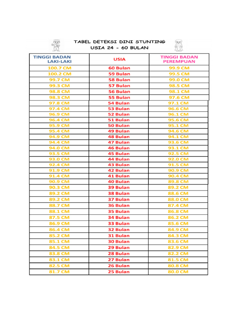 Tabel Deteksi Dini Stunting | PDF