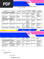 Class Reading Profile | PDF