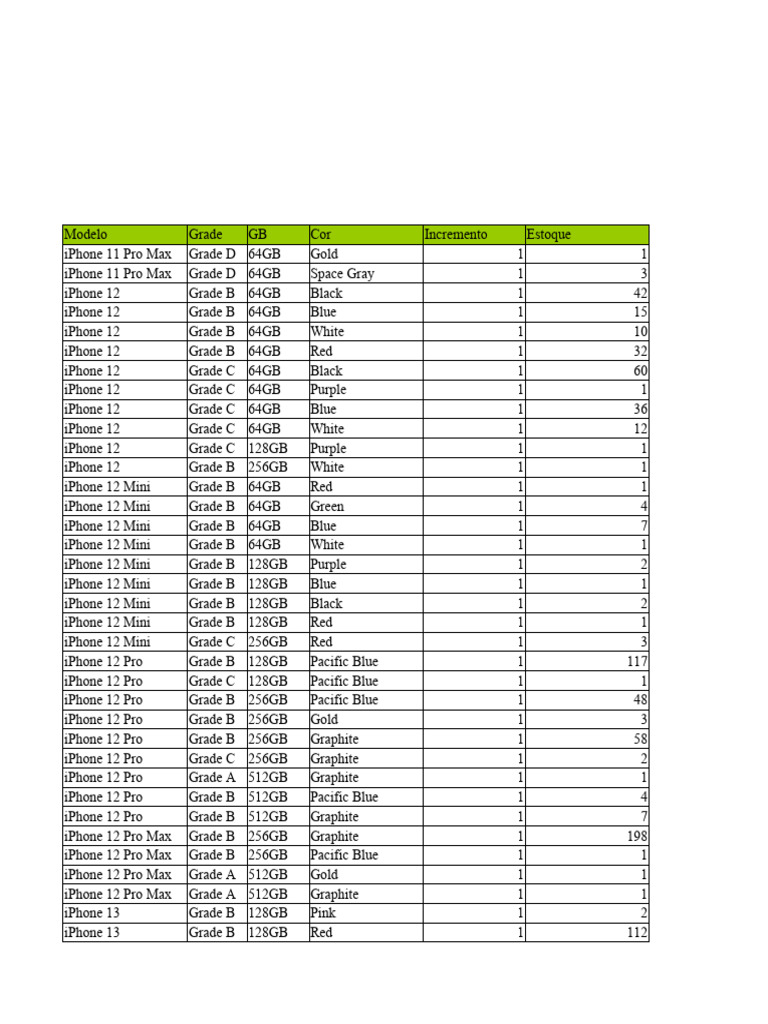 iPhone Inventory and Pricing List | PDF | I Phone | Apple Inc. Software