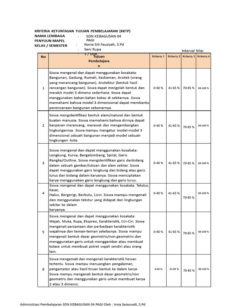 Contoh KKTP | PDF | Seni