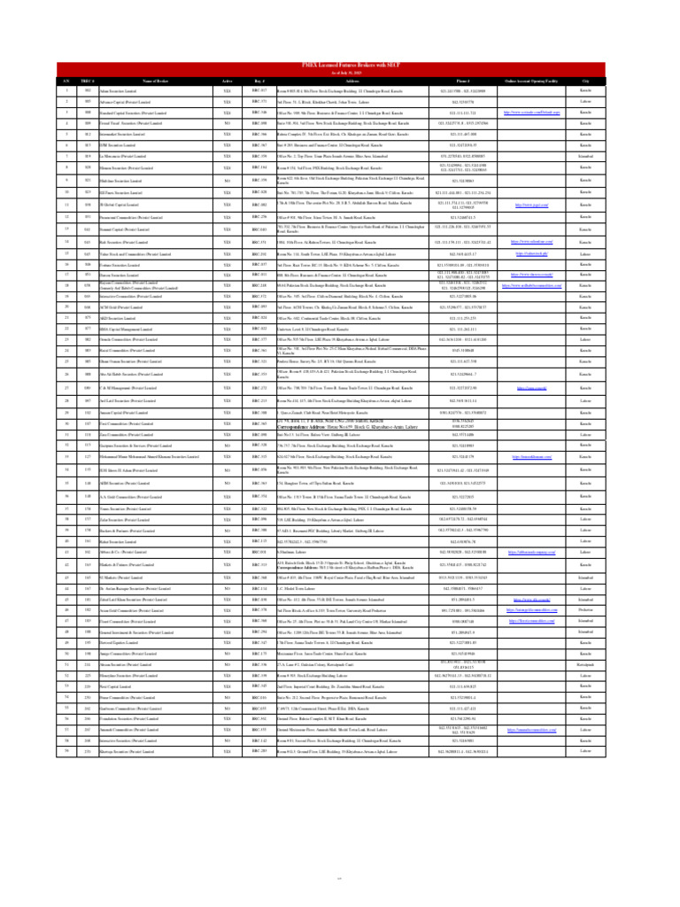 List of PMEX Brokers 25 | PDF | Karachi | Islamabad