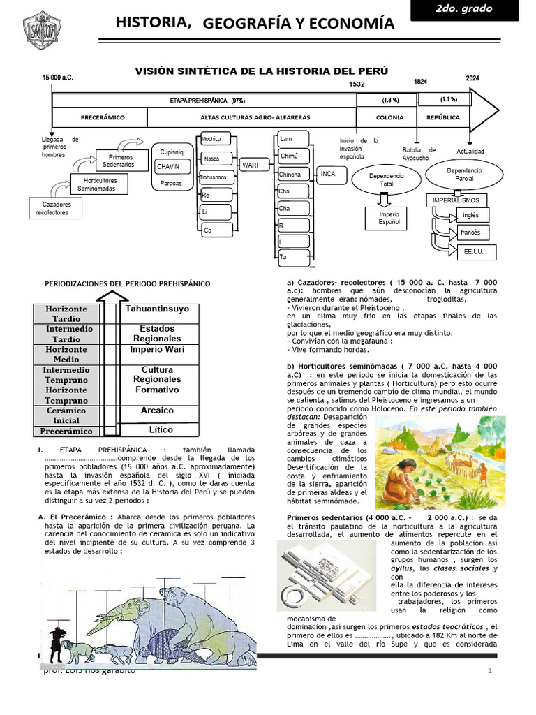 Resumen de La Historia Del Peru en Base A Una Linea de Tiempo | PDF ...