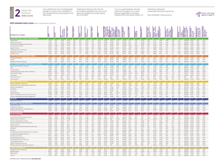 Uq International Undergraduate Admission | PDF | University And College ...