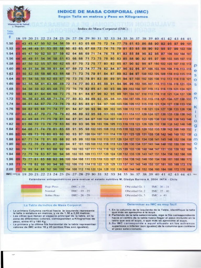 Tabla de Masa Corporal | Descargar gratis PDF | Índice de masa corporal ...