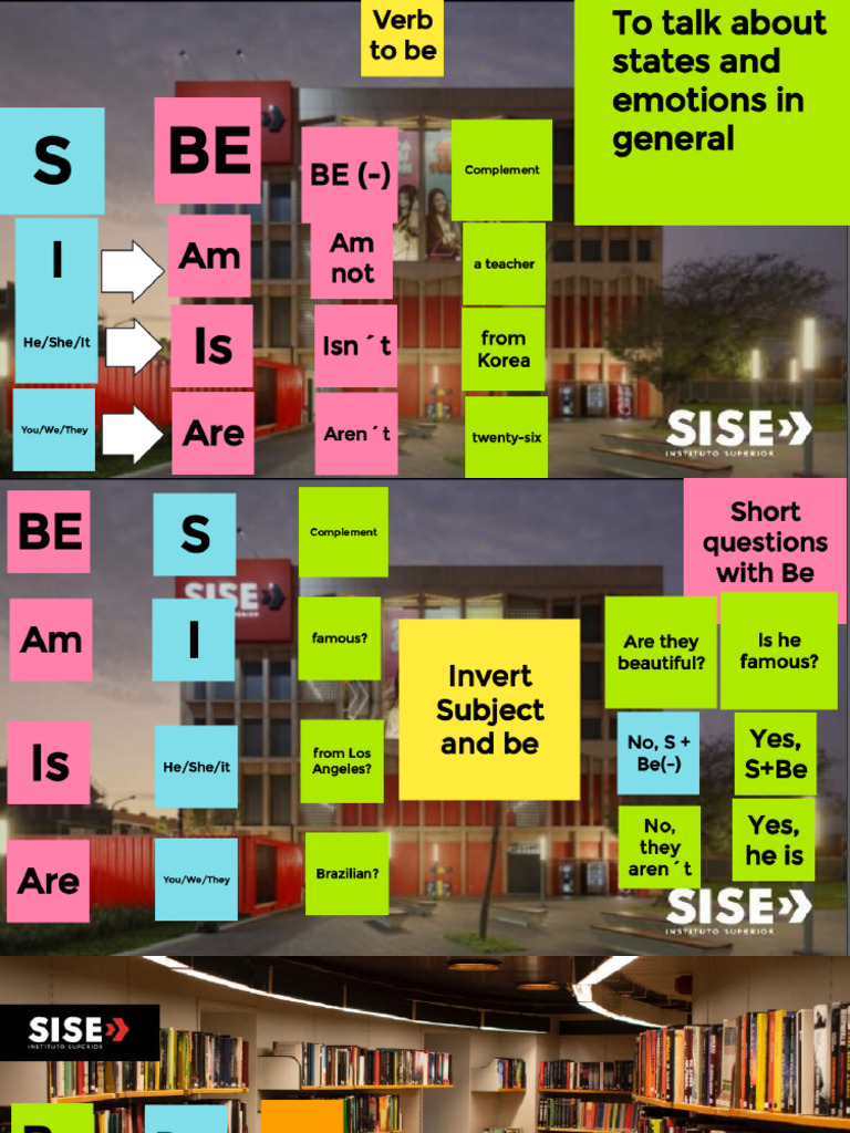 Jamboard The Verb To Be | PDF