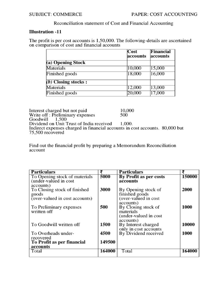 Bcom 3rd Sem Cost Employee | PDF