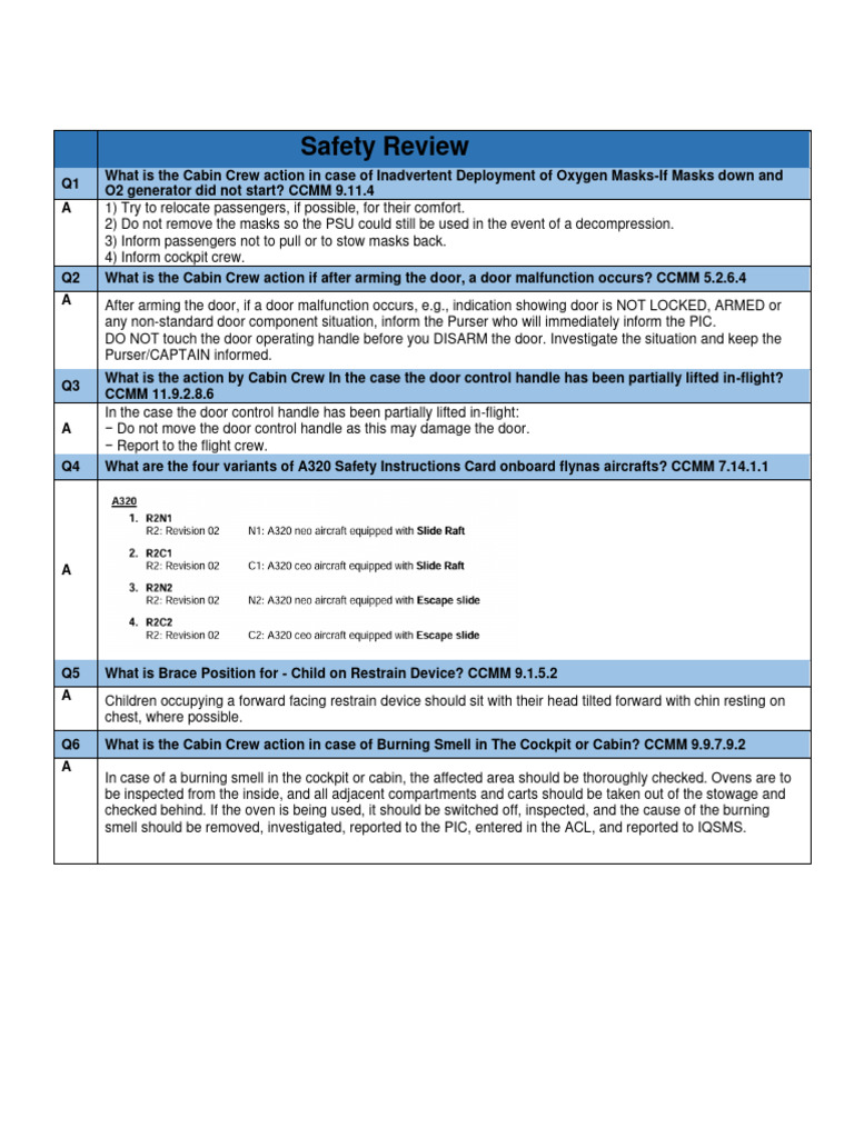 Briefing Questions Cycle 10#june-2024 | PDF | Cardiopulmonary ...