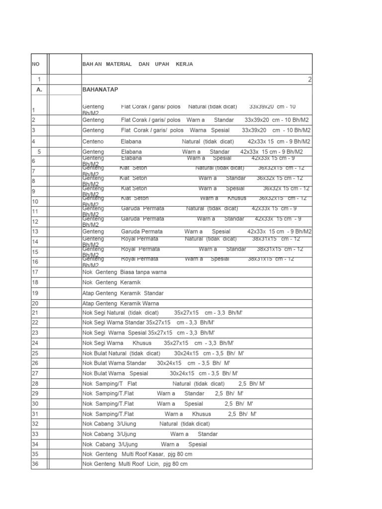 Standar Harga Satuan Bahan Bangunan Konstruksi Triwulan II TA. 2021 (1) Makasar | PDF | Building ...