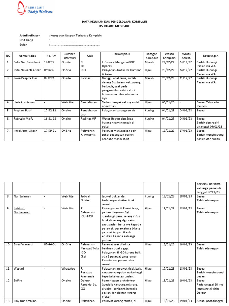 Sensus Harian Indikator Mutu Rumah Sakit | PDF