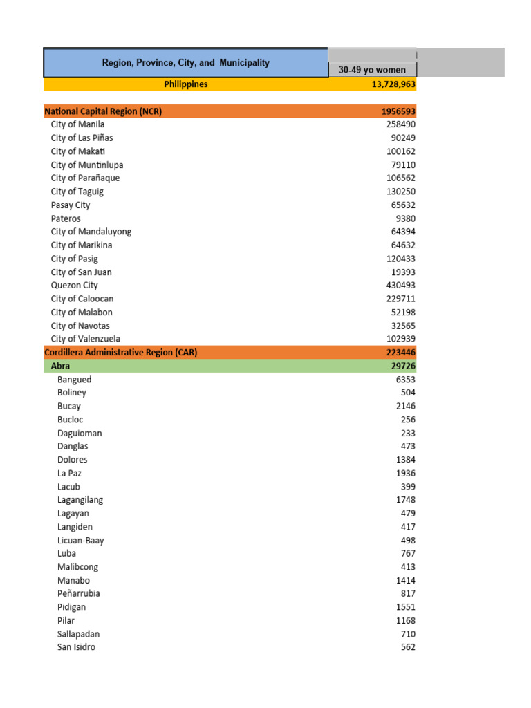 2024 Population Estimates 30 65 30 49 50 65yo | PDF | Philippines ...