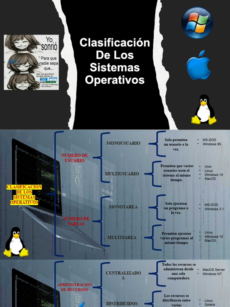 plantilla-tecnologia-informatica | PDF | Microsoft Windows | Mac OS