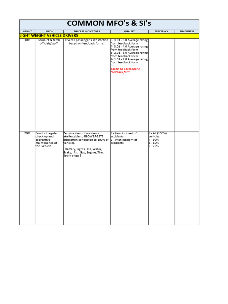 Common Mfo & Si | PDF | Land Vehicles | Vehicle Technology