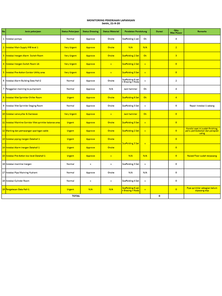Field Installation and Safety Status | PDF | Fire Sprinkler System ...
