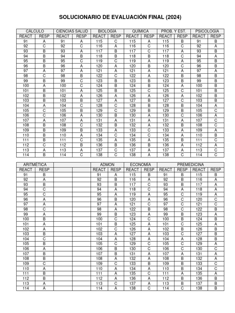 SOLUCIONARIO DE EVALUACIÓN FINAL | PDF