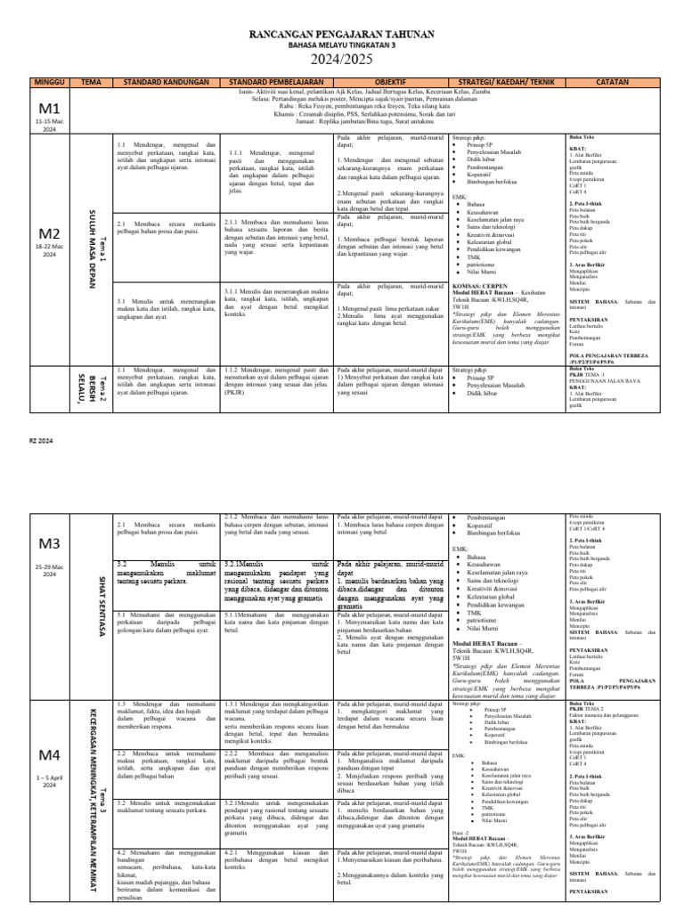 RPT BM T3 2024-2025 | PDF