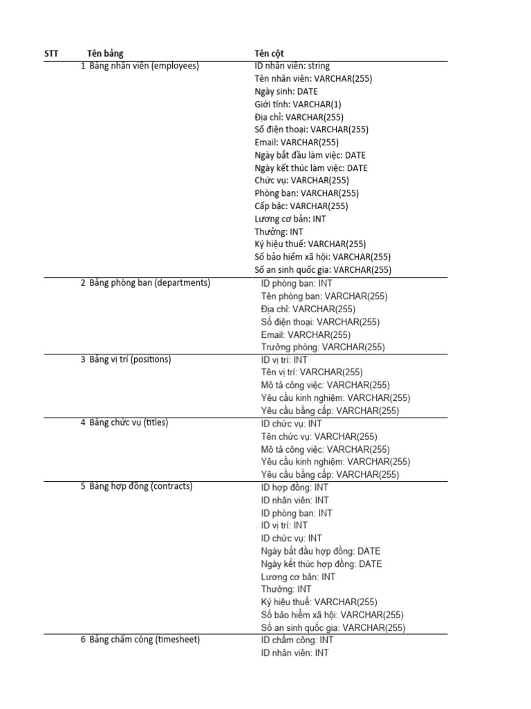 Csdl Tong Quat - Bản 1 | PDF