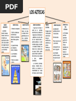 Mapa Conceptual de Los Aztecas | PDF | Civilización maya | Agricultura