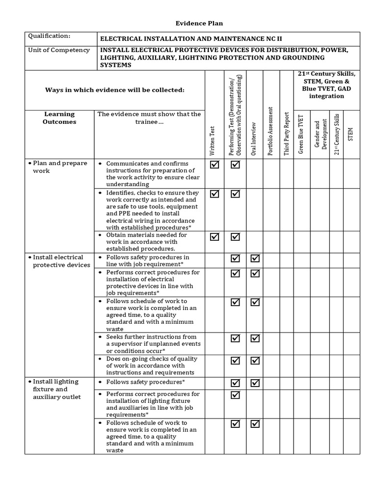 Eim NC Ii Icats Core Competencies | PDF | Lightning | Electrician