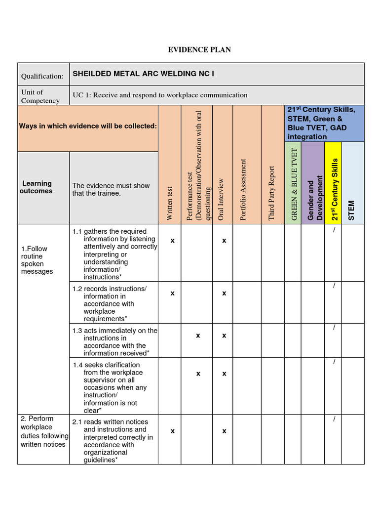 Smaw-Nc-I - Icats | PDF | Communication | Learning