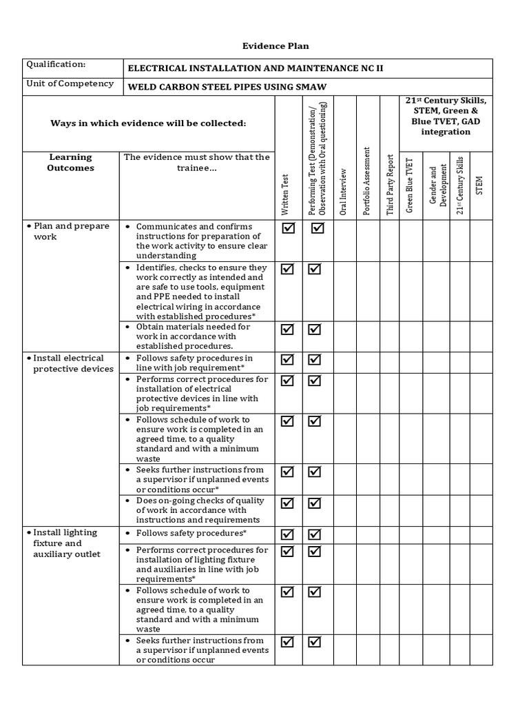 SMAW NC II Assessment and Evidence Plan | PDF | Welding | Construction