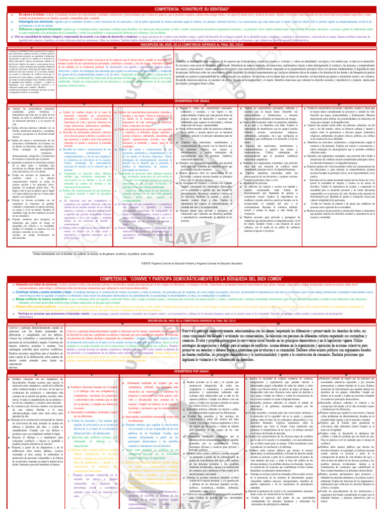 Matriz DPCC - Colores | PDF | Moralidad | La sexualidad humana