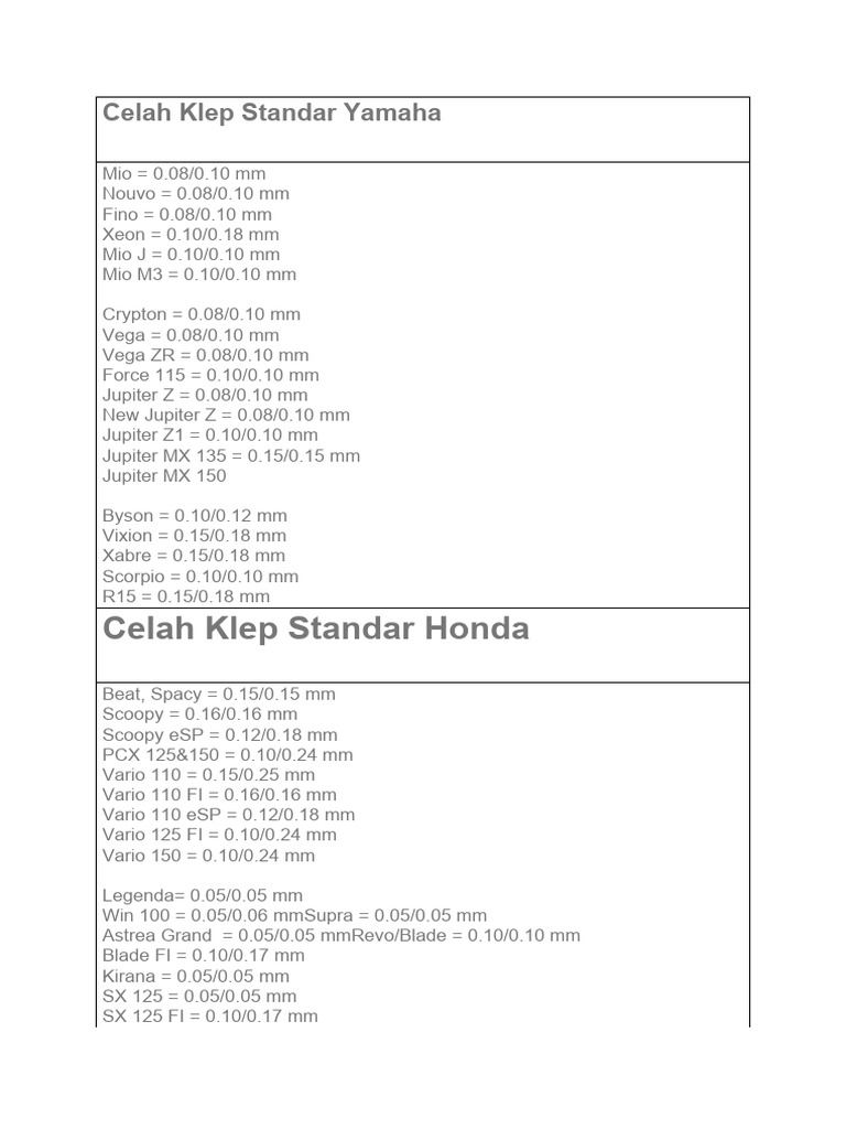 Celah Klep Standar Yamaha | PDF