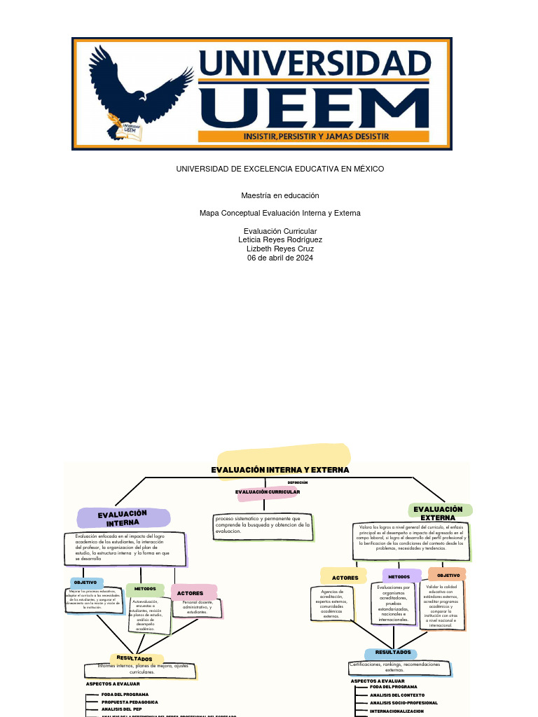 esquema evaluacion interna y externa | Descargar gratis PDF | Evaluación | Plan de estudios