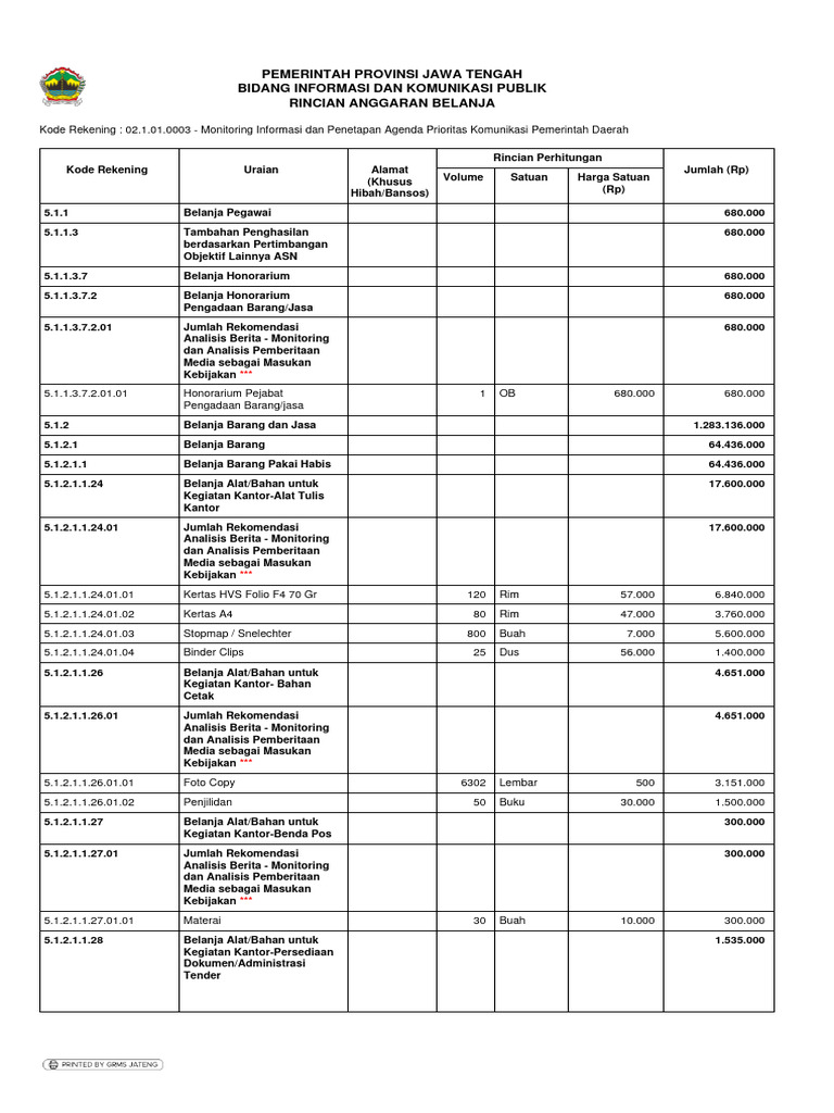 2024 Rab Belanja Monitoring Informasi Dan Penetapan Agenda Prioritas